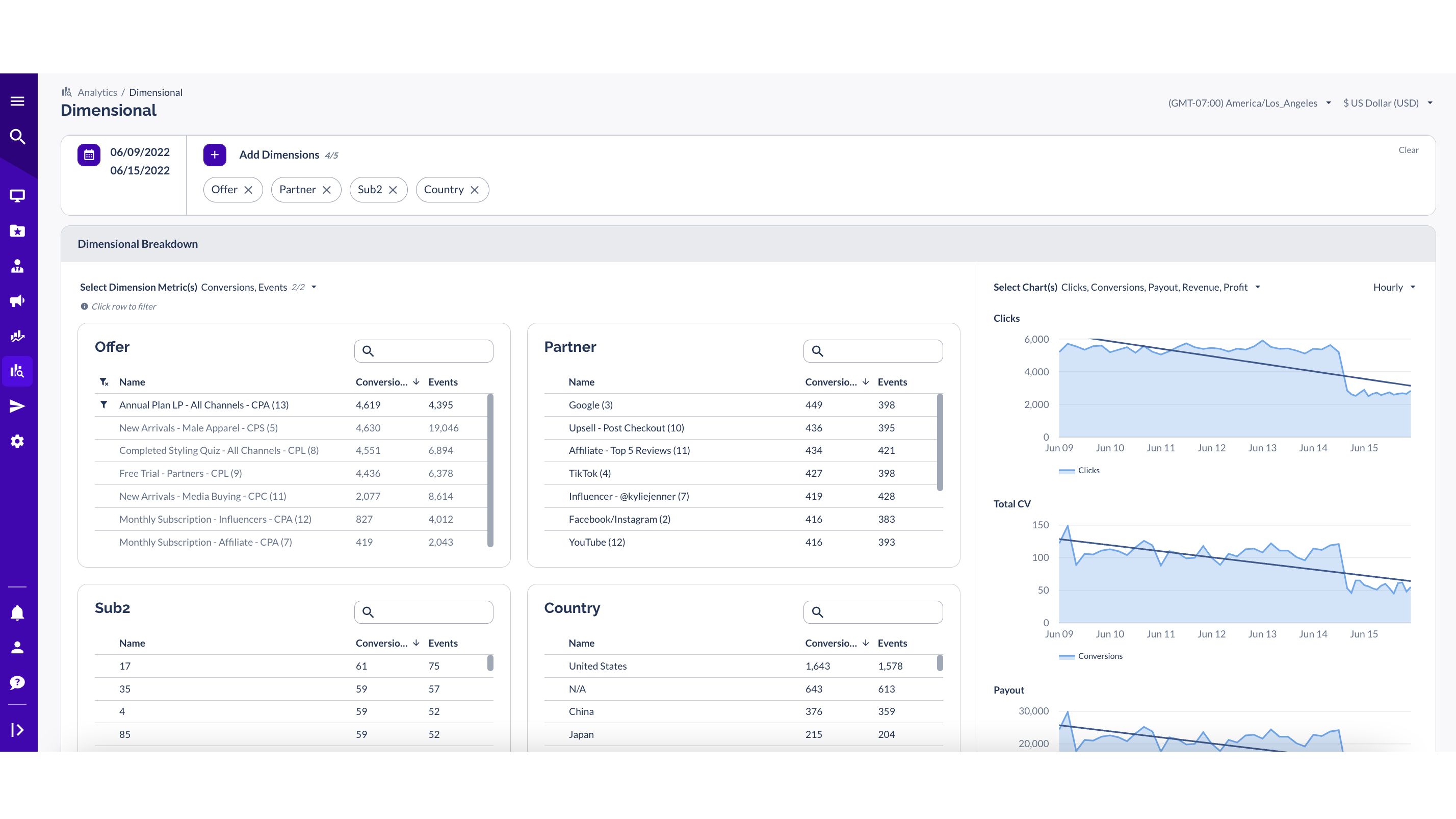 Everflow Partnership Platform HubSpot Integration | Connect Them Today